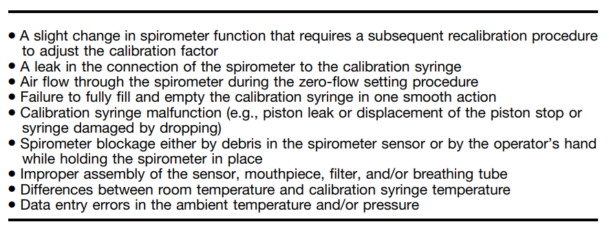 Are you Properly Calibrating your Spirometer and 3L Syringe?