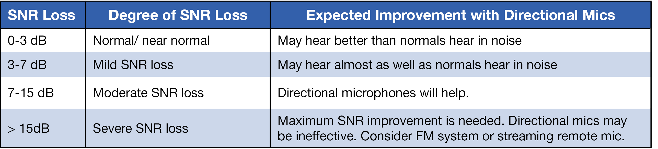 QuickSIN vs. ACT: What’s the Difference?