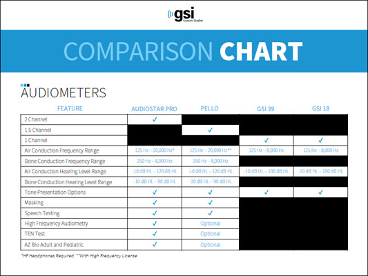 Audiometers | Clinical, Diagnostic, and Screening | Grason-Stadler