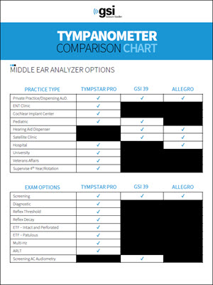 Tympanometers and Middle Ear Analyzers | Grason-Stadler